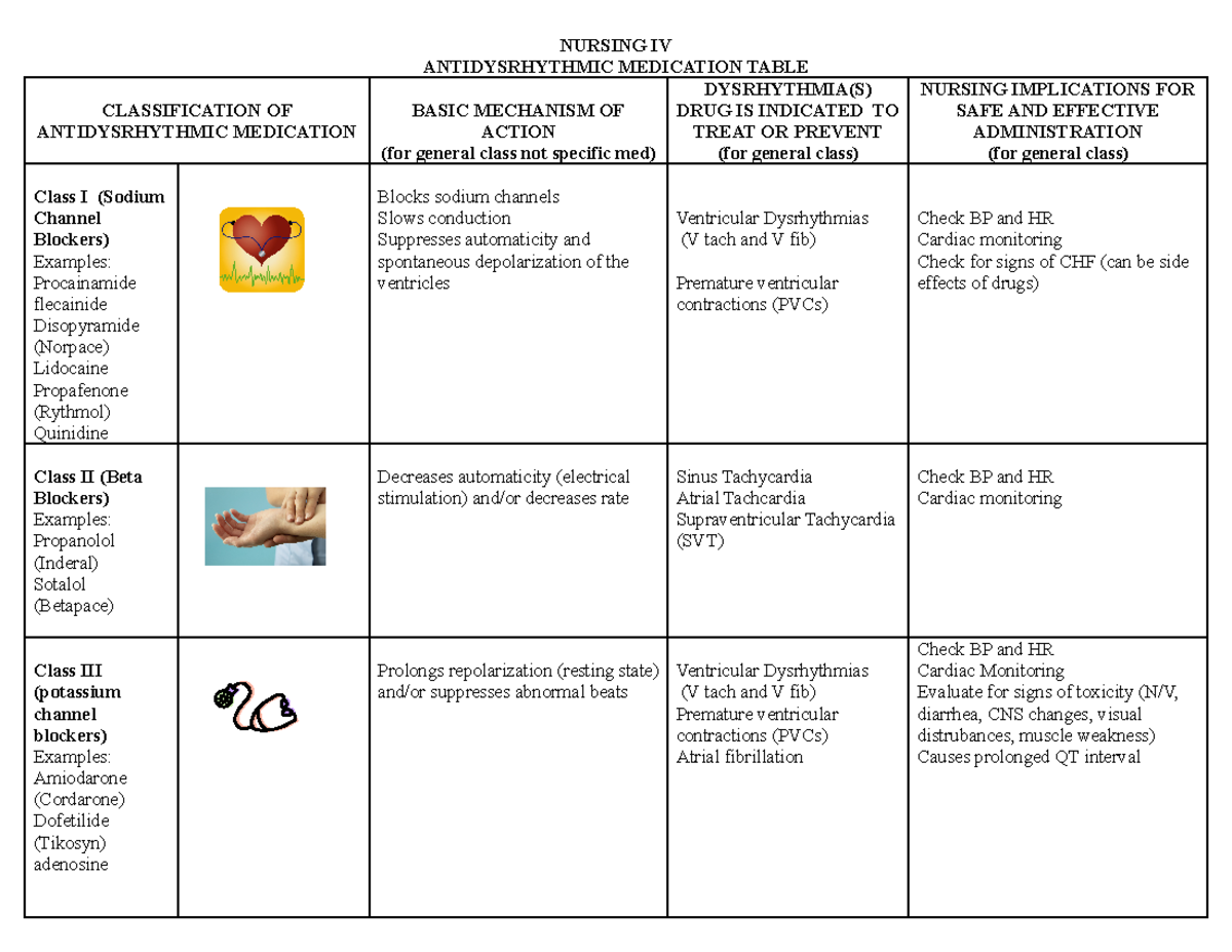 Antidysrhythmic Med Table KEY - NURSING IV ANTIDYSRHYTHMIC MEDICATION ...