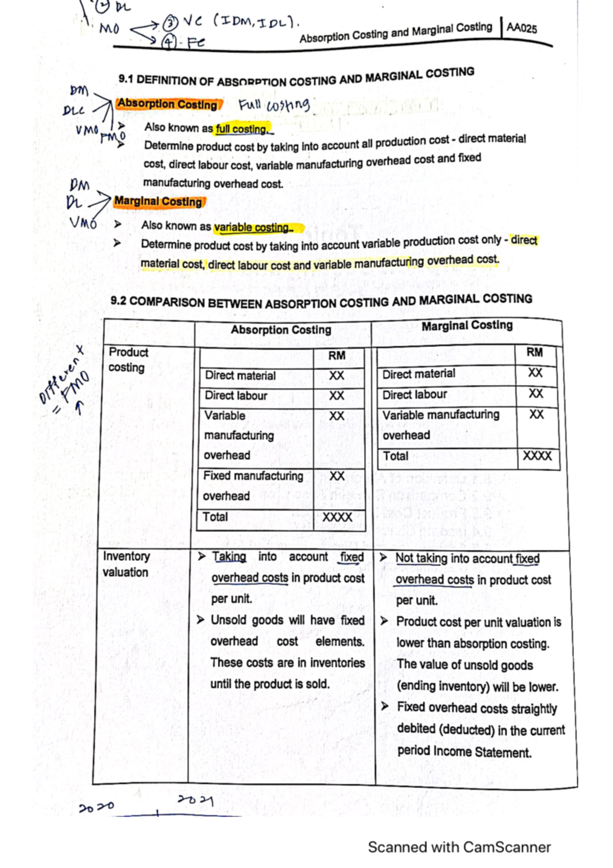 Topik 6 Absorption Costing AND Marginal Costing - Management Accounting ...