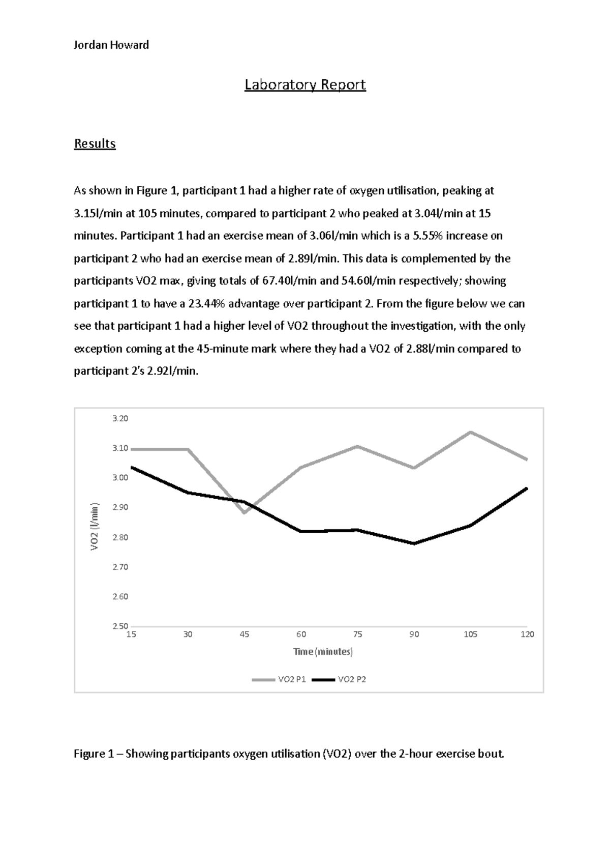 Physiology Assessment - Laboratory Report Results As shown in Figure 1 ...