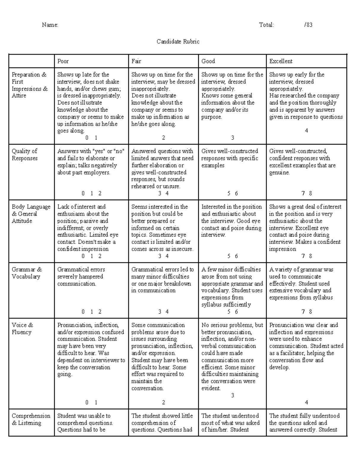 Job Interview Grid JPB - gshgdjghaSfkjdut - Name: Total: / Candidate ...