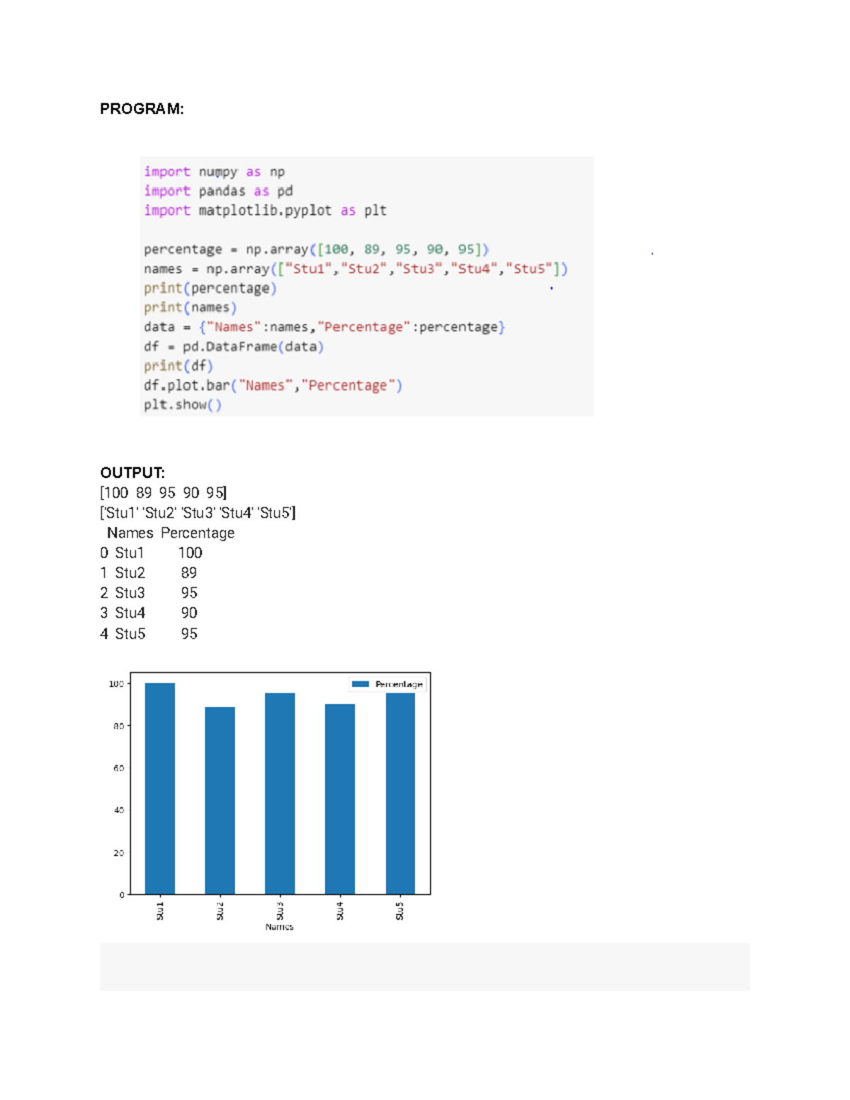 Ml Lab 1 Computer Science Program Output 100 89 95 90 95 Stu1 Stu2 Stu3 Stu4