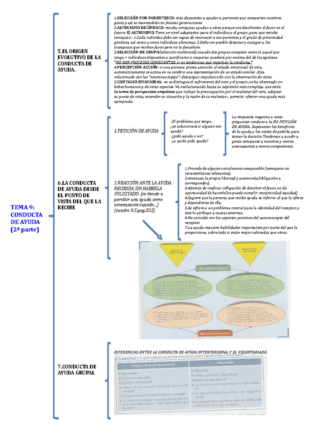 Esquema Social Tema 9 (2ª Parte) - 1 de alguien socialmente comparable ...