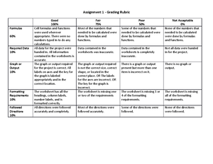 A7 Assignment A7- Grading Rubric - Assignment 7 - Grading Rubric ...