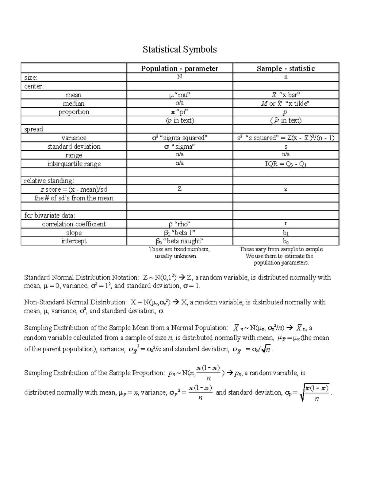 Symbols - Statistical Symbols Population - parameter Sample - statistic ...