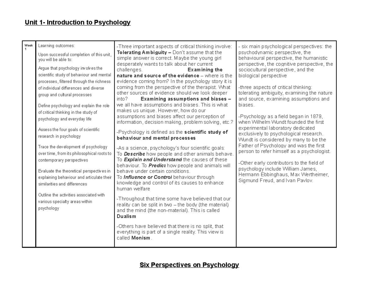Intro to Psych-shared study notes doc. - AHSS 1110 - Studocu