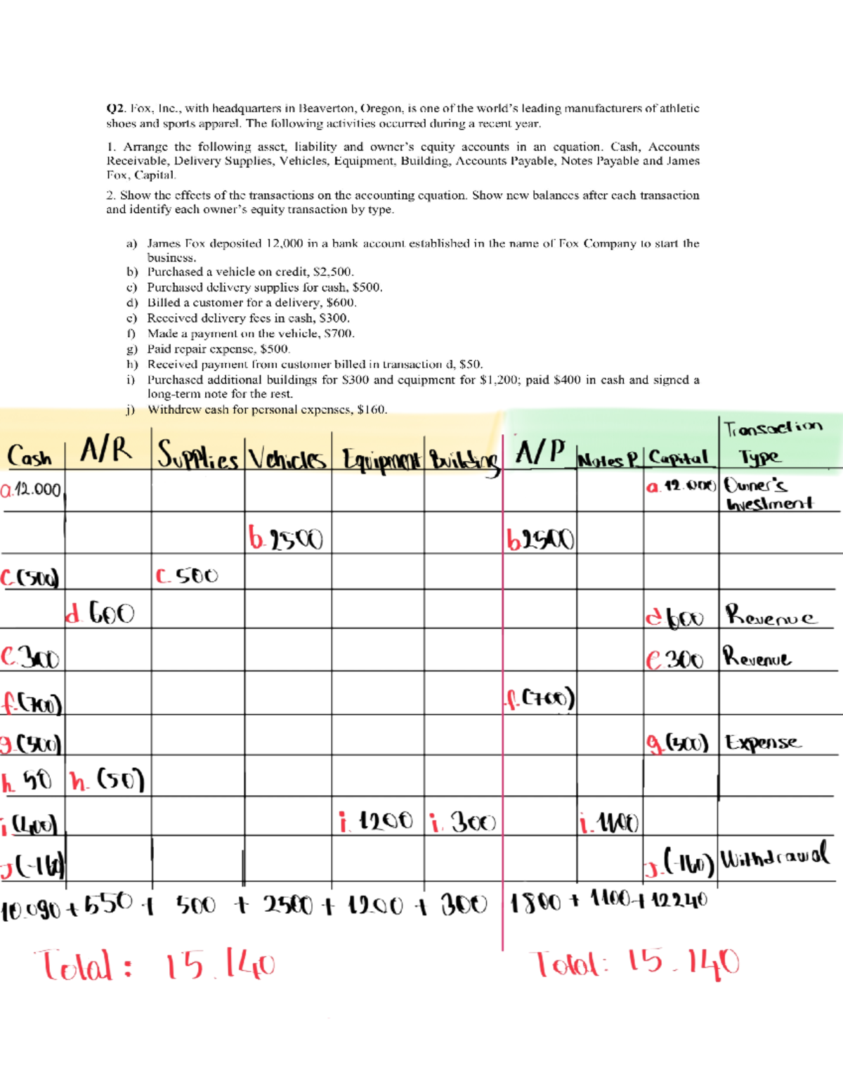 Balance sheet worksheet answer - Introduction to Accounting - Studocu