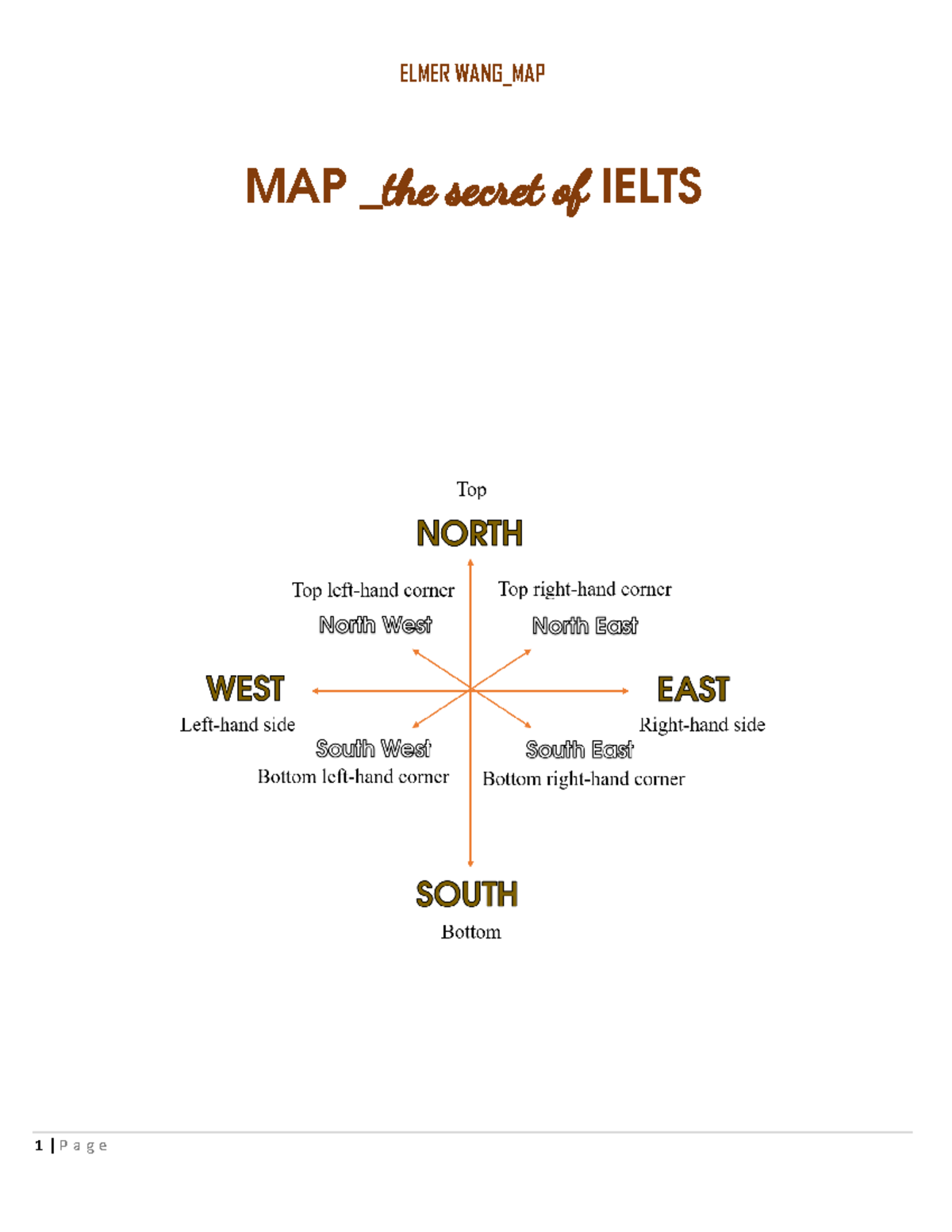 MAP AND ITS Secrets Updated - MAP _the secret of IELTS HOW TO DESCRIBE ...