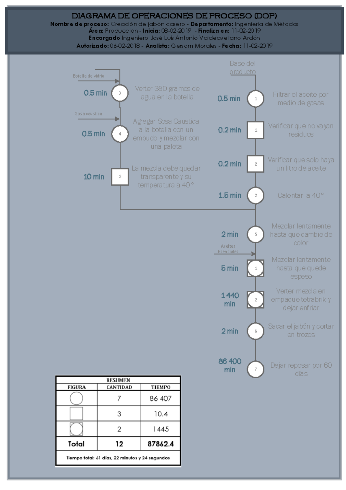 408566984 Clase Diagrama de Procesos Dop2 Jabon - DIAGRAMA DE ...