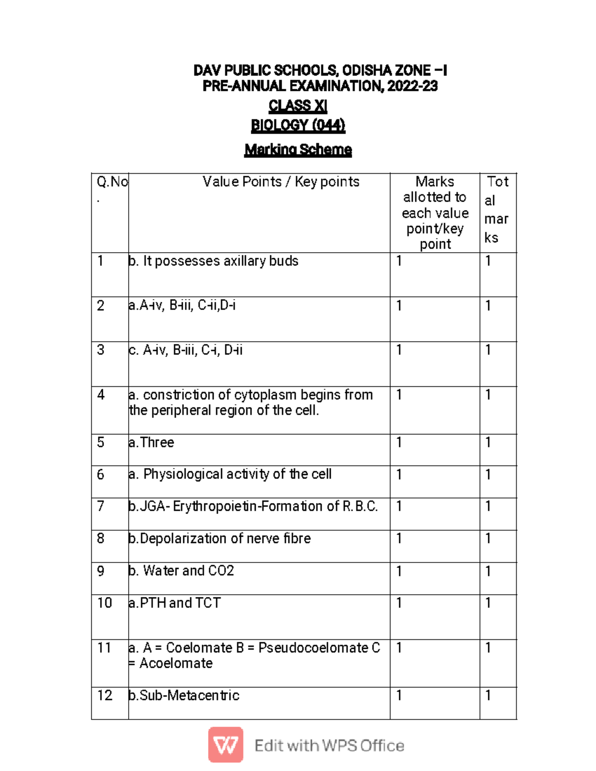 XI Bio MS Pre annual - DAV PUBLIC SCHOOLS, ODISHA ZONE – I PRE-ANNUAL ...