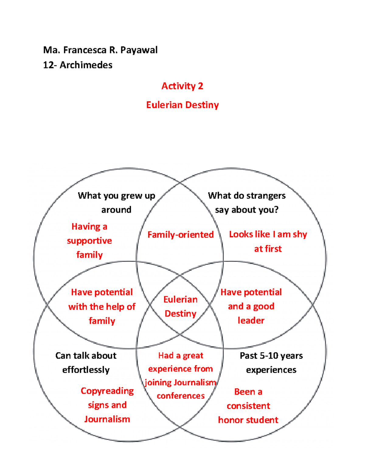 Activity 2- Eulerian Destiny - Ma. Francesca R. Payawal 12- Archimedes ...