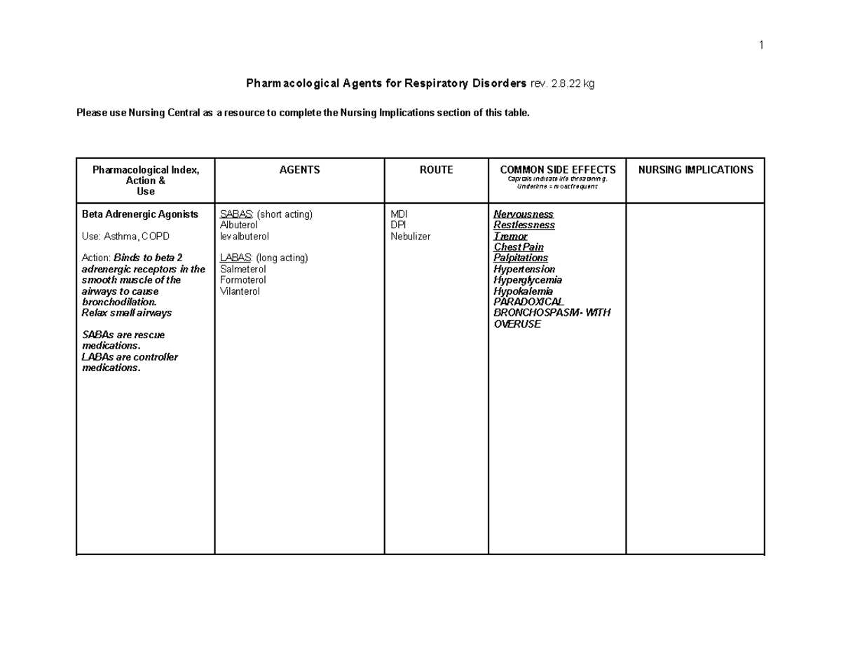 M S Respiratory Medications Table- rev. 2-8-22 kg5-20-22jl ...