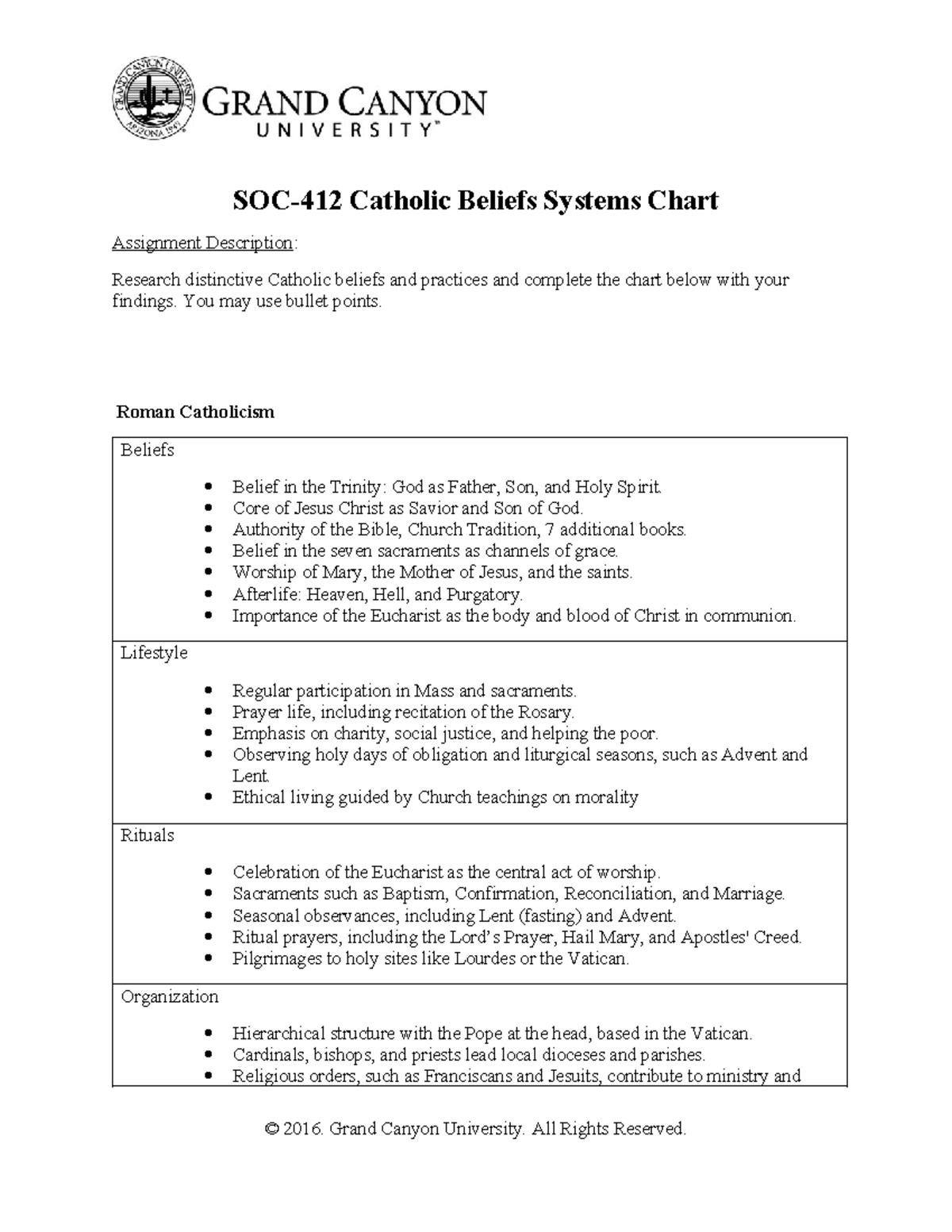 Week 4 Discussion - SOC-412 Catholic Beliefs Systems Chart Assignment Description: Research ...