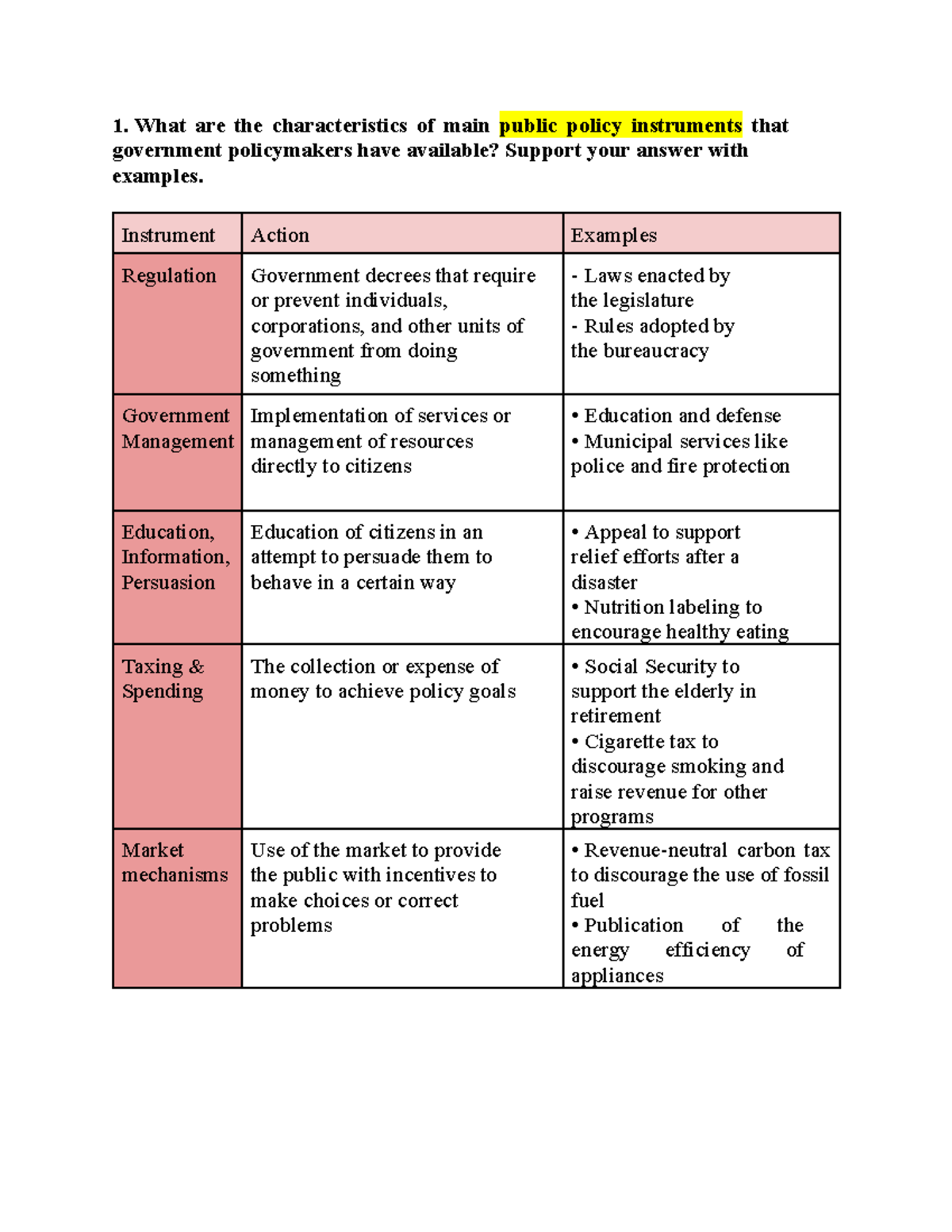 Cpcsc - kinh tế - 1. What are the characteristics of main public policy ...