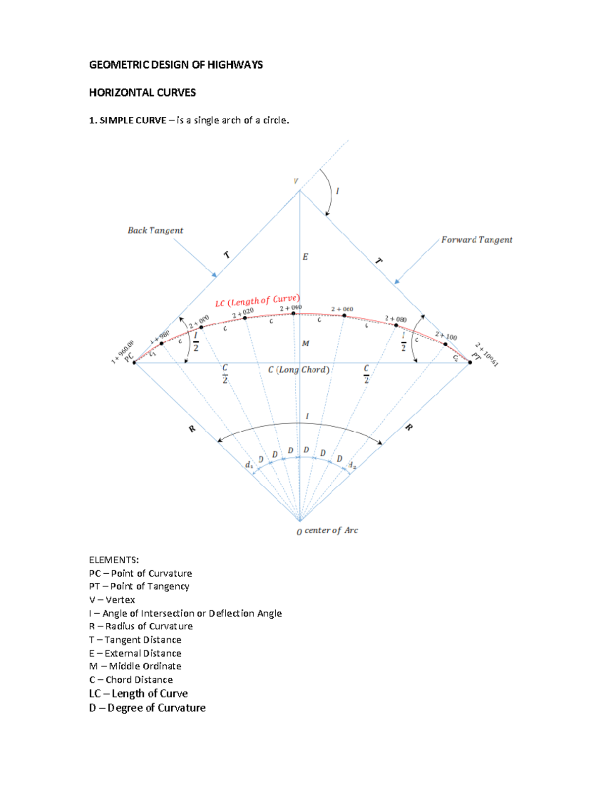 Geometric Design- Simple Curve - GEOMETRIC DESIGN OF HIGHWAYS ...
