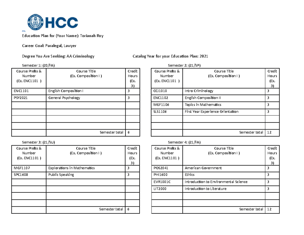 Education Plan First Draft Completed 2021 - MG Education Plan for (Your ...