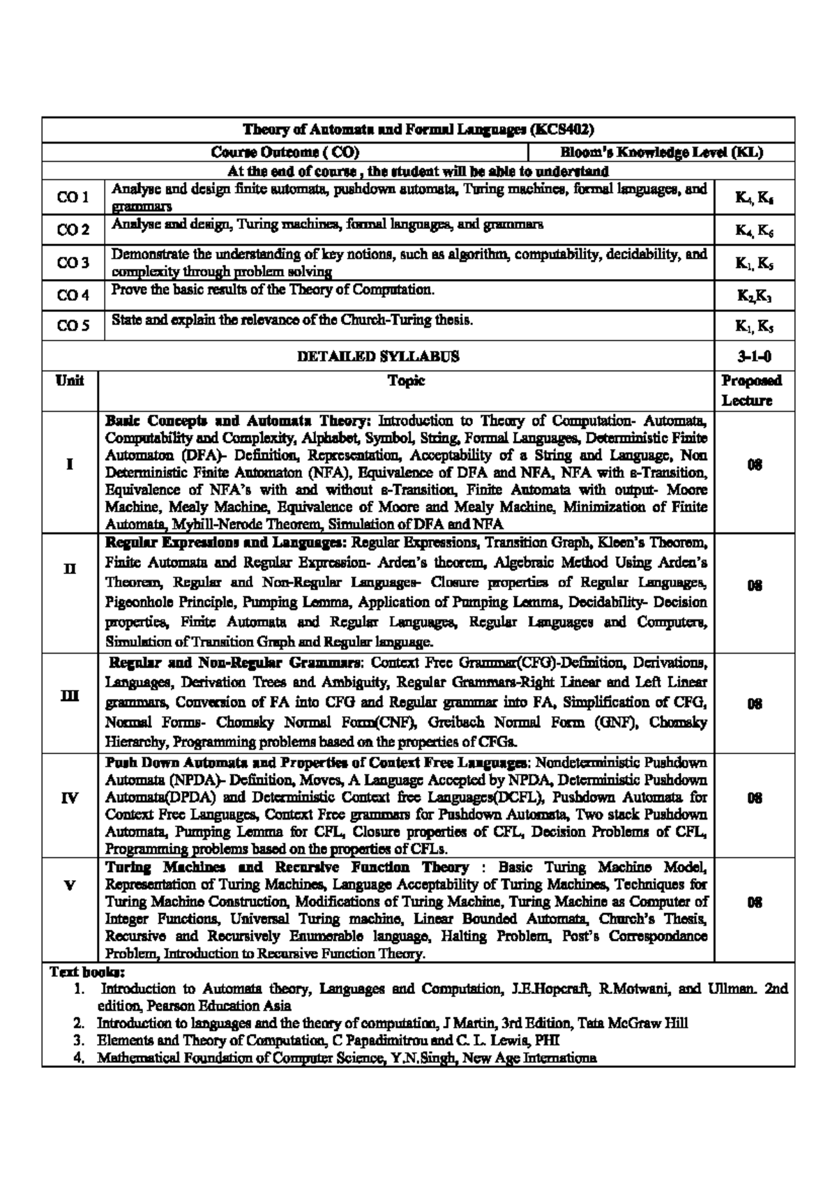 KCS402 TAFL Syllabus - Summary B tech ece 2nd year - Studocu