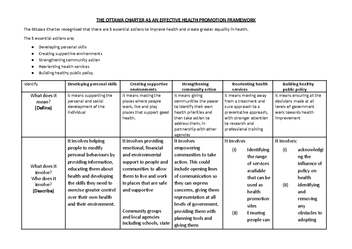 Sara Djemal - table the ottawa charter as an effective health promotion ...