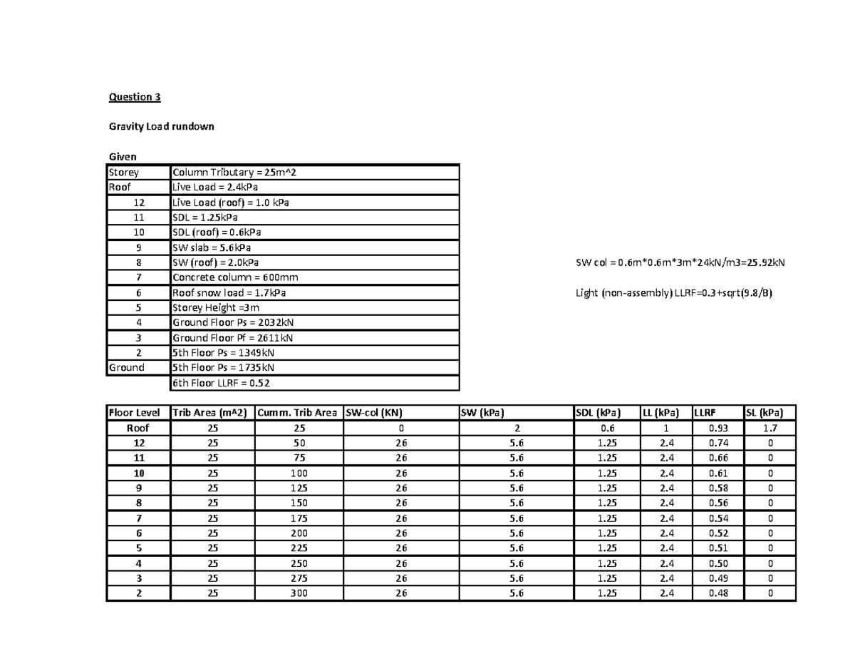 Question 3 - Question 3 Gravity Load rundown Given Storey Roof 12 11 10 ...