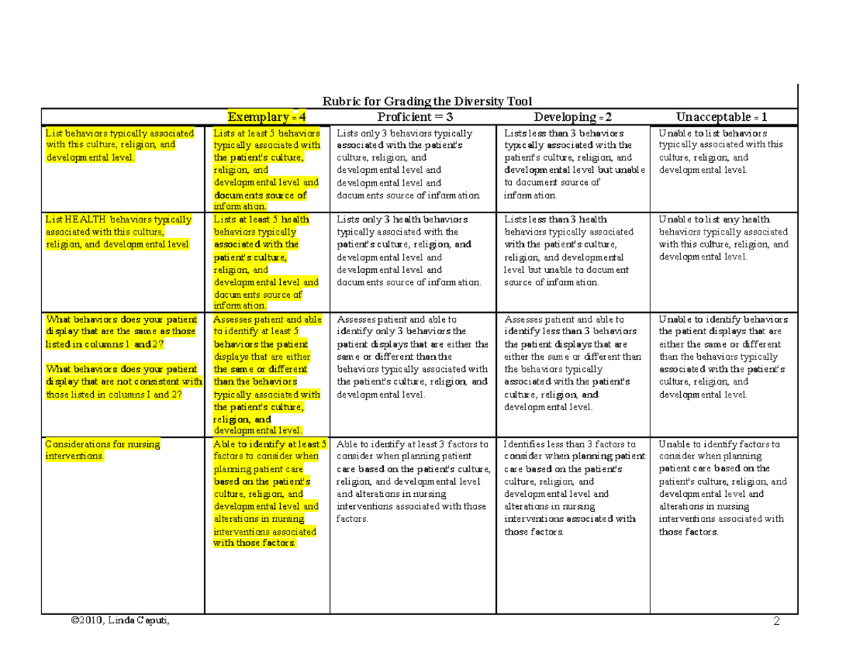 Diversity Rubric - rgadrgjskdr ghksdurgh erjbgakdu rgkaurdgh ...