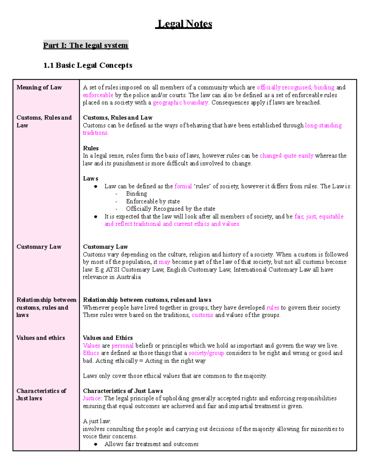 Legal Notes - Legal Notes Part I: The legal system 1 Basic Legal ...