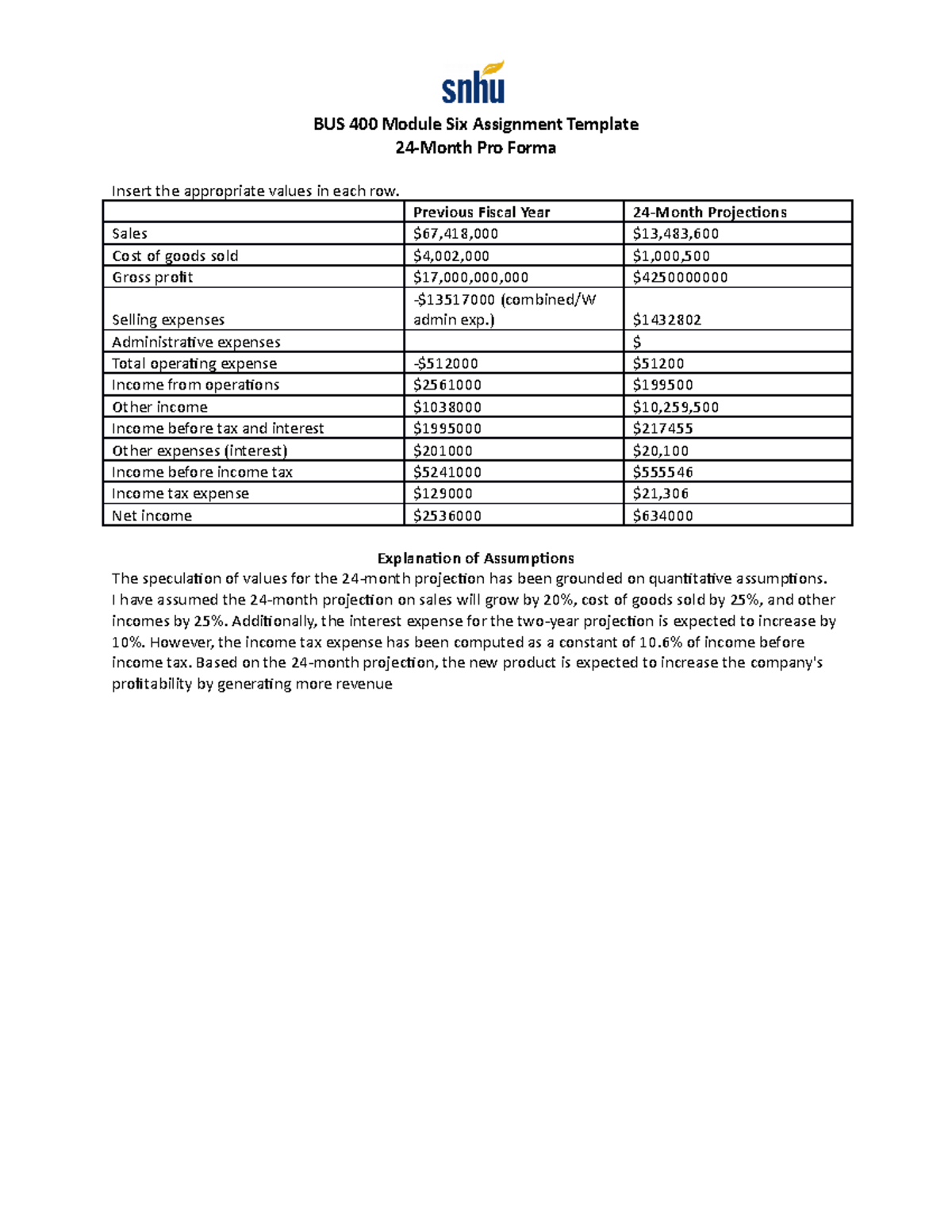BUS 400 Module Six Assignment Template - Sales Cost of goods sold Gross ...