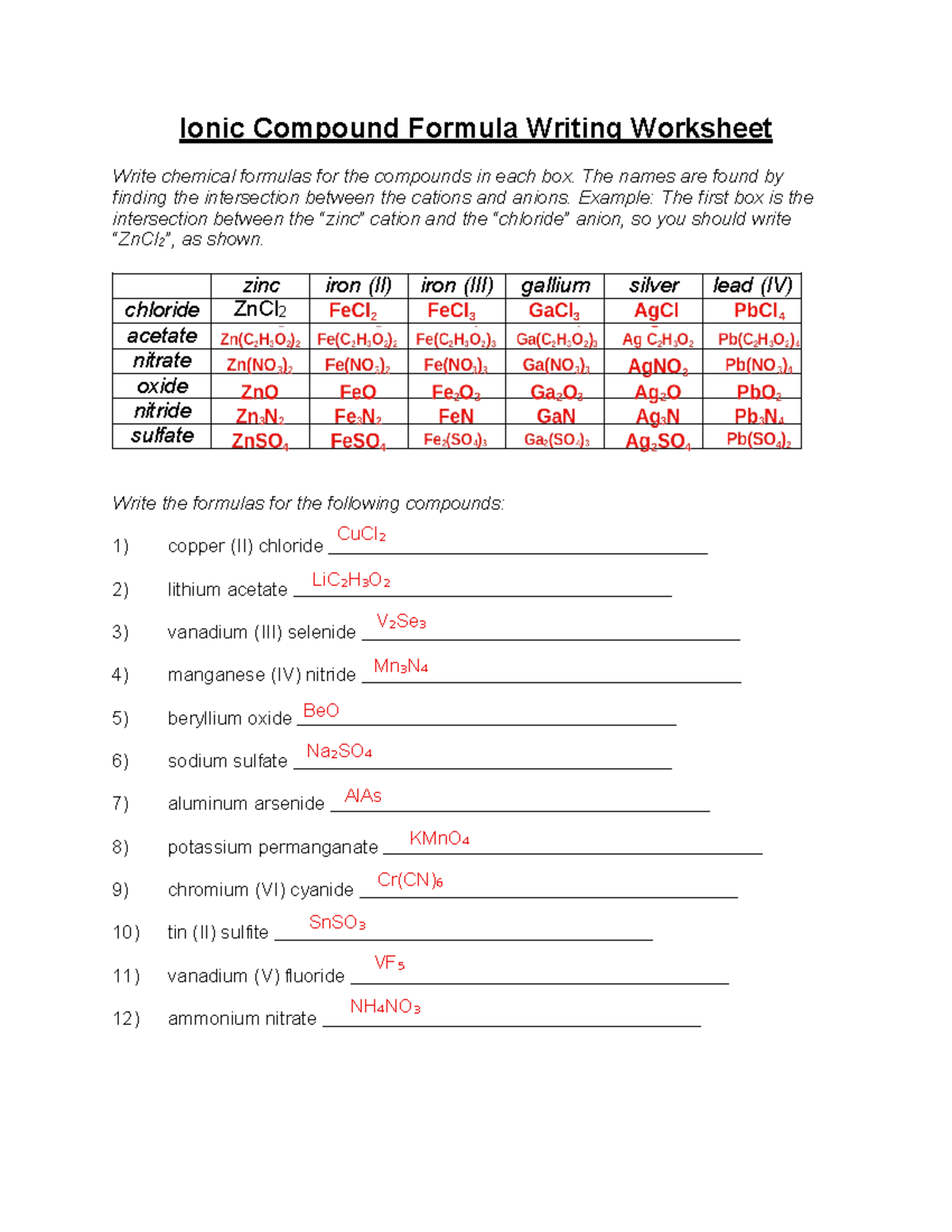 Writing Formulas for Ionic Compounds - Ionic Compound Formula Writing ...