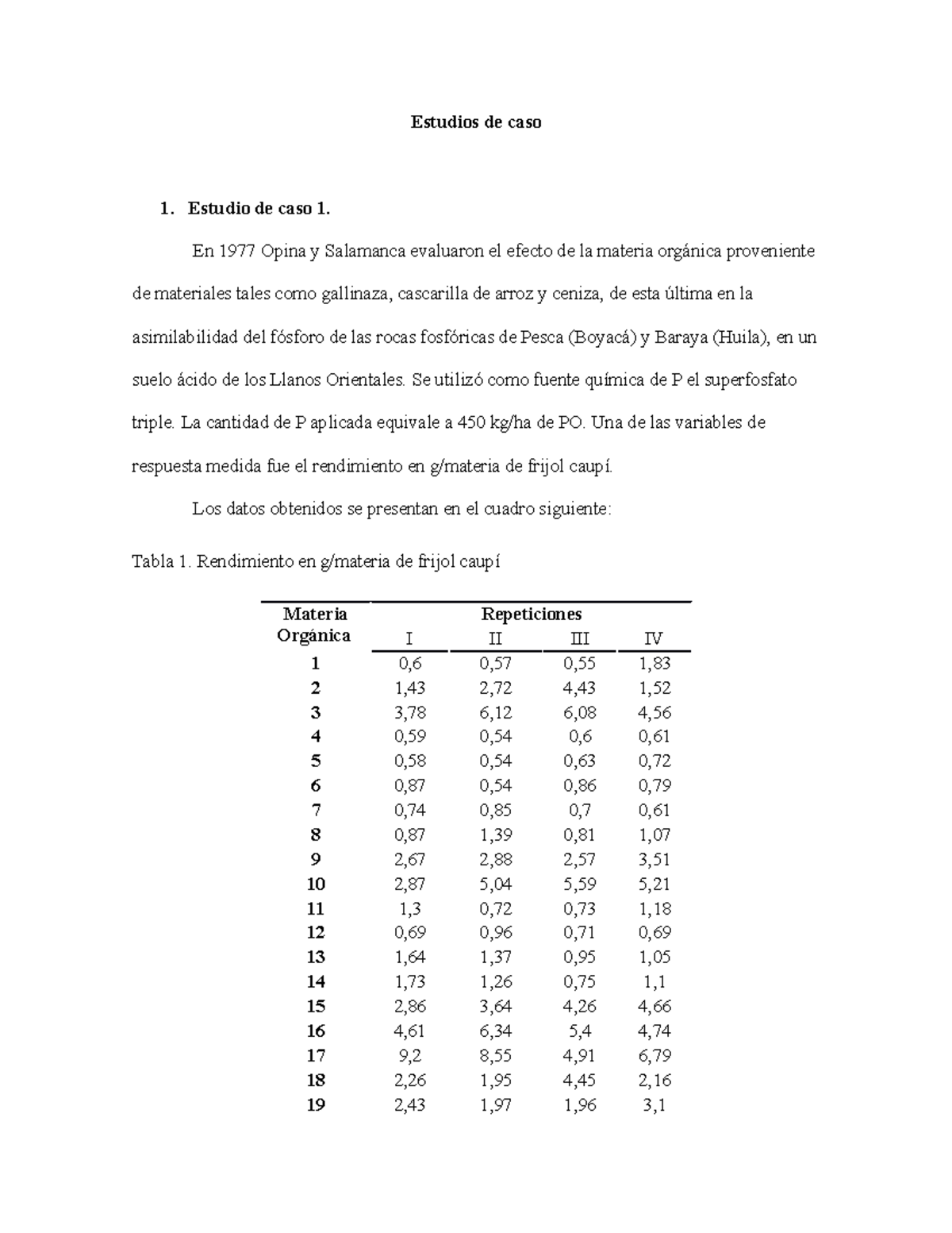 Estudios de caso Henry de jesus - Estudios de caso Estudio de caso 1 ...