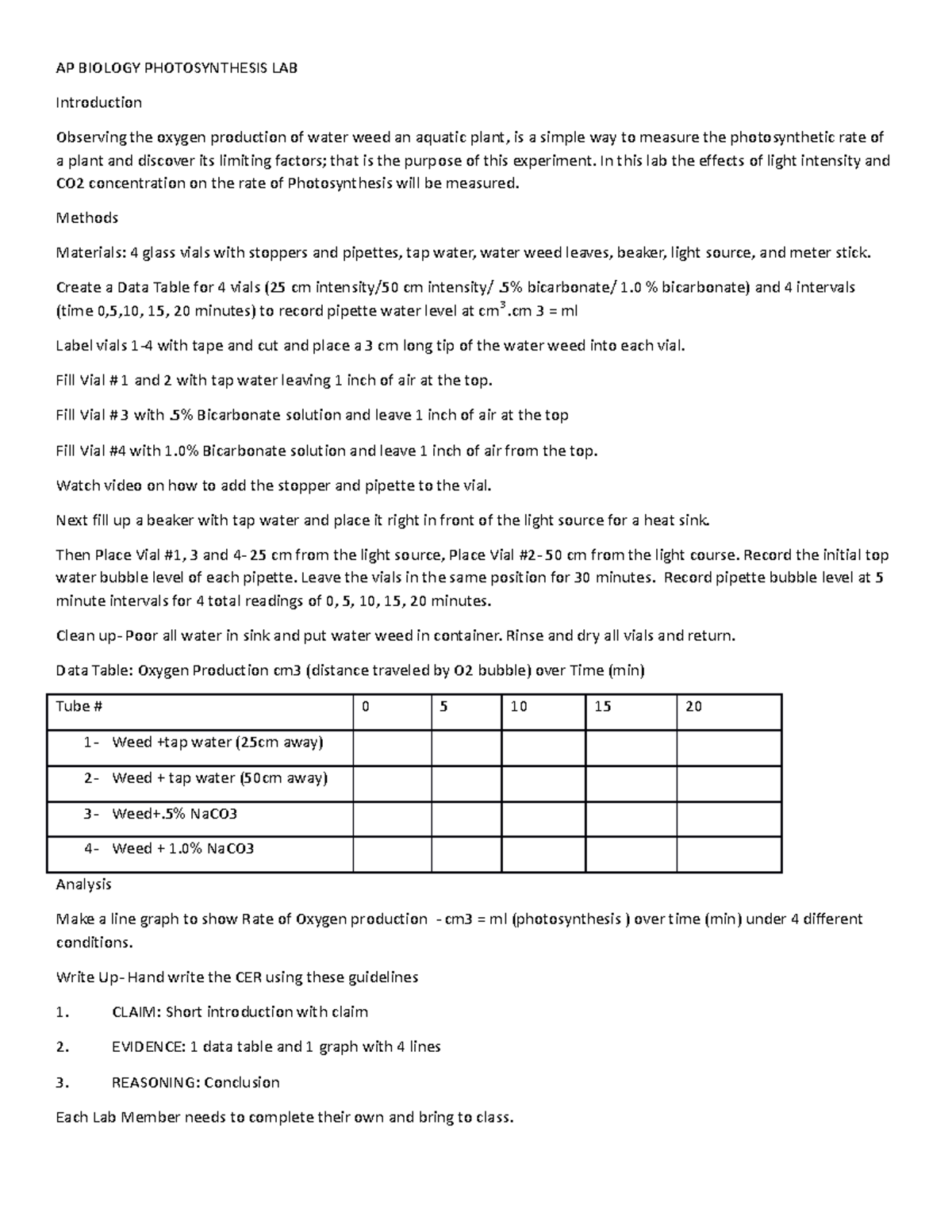 AP Biology Photosynthesis LAB 2022 - AP BIOLOGY PHOTOSYNTHESIS LAB ...