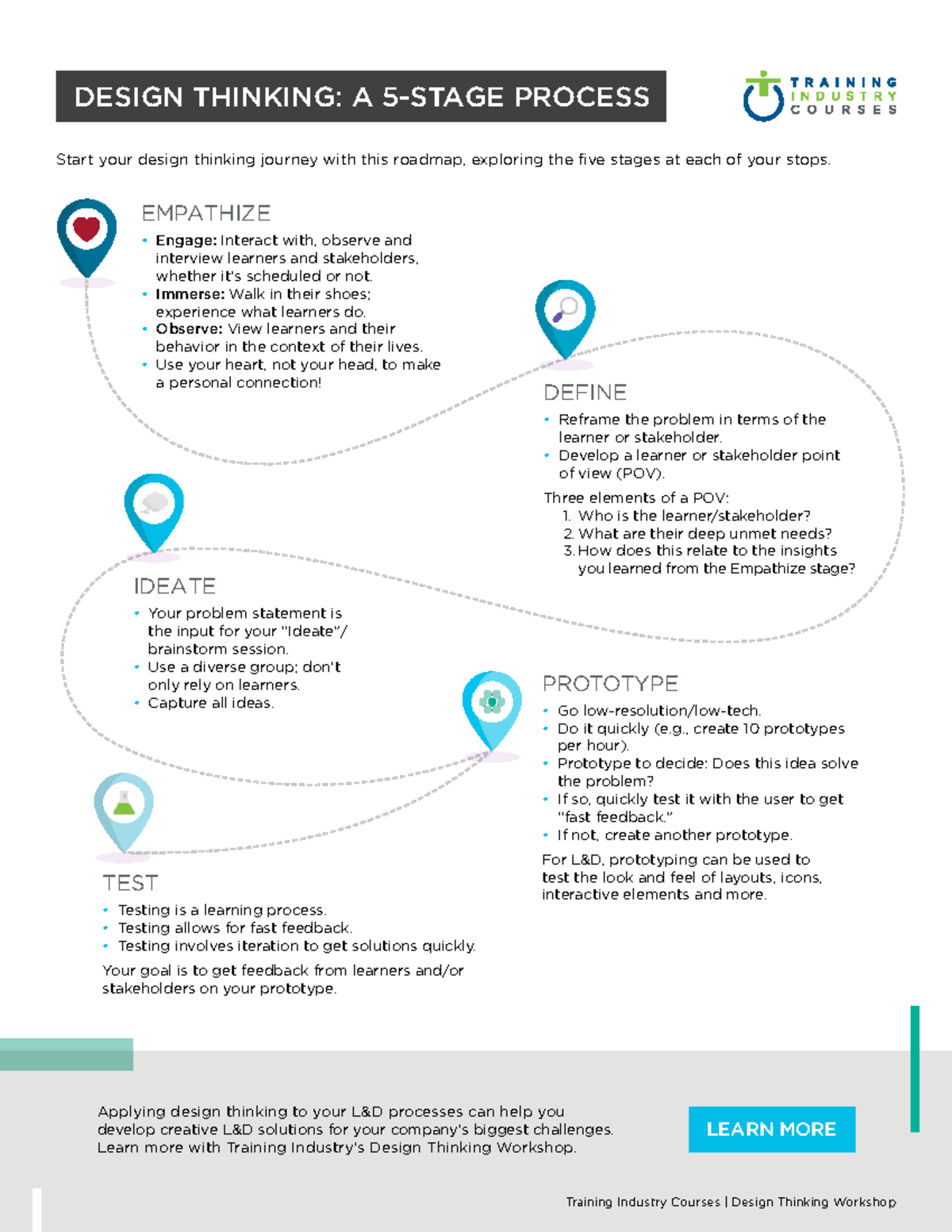 Design Thinking A 5 Stage Process - DEFINE Reframe the problem in terms ...