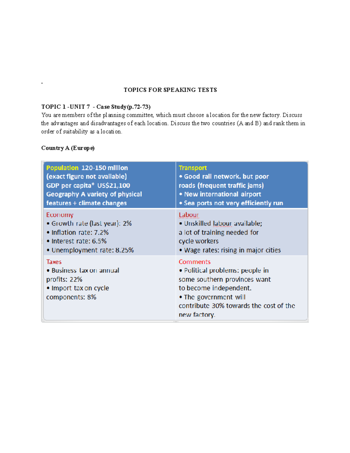 Topics FOR Speaking Testshp 2 - . TOPICS FOR SPEAKING TESTS TOPIC 1 ...