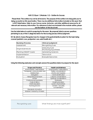 Module 1 Applying the Full-Spectrum Nursing Model - Module 1 | Applying ...