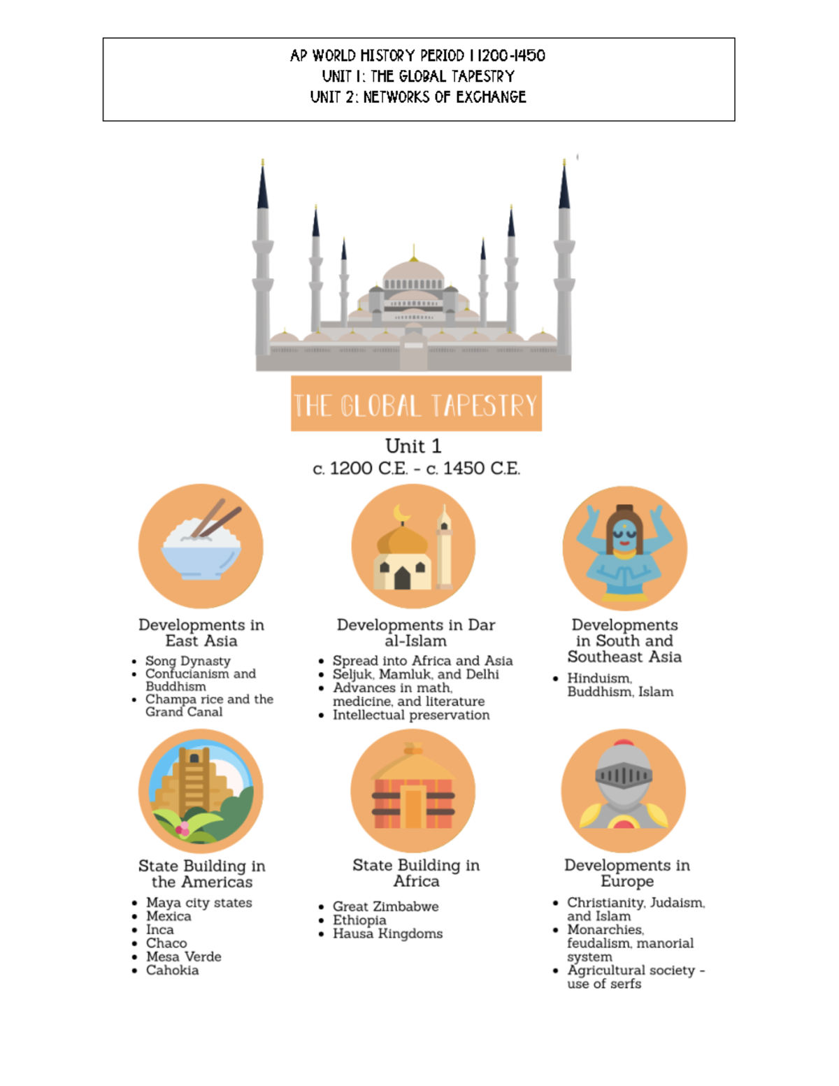 Period 1 Helpful Hints - AP World History Period 1 1200- 1450 Unit 1 ...