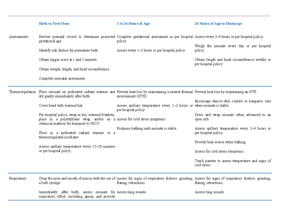 Assessment Preterm 2021 - Tagged, assessment l&D - Birth to First Hour ...