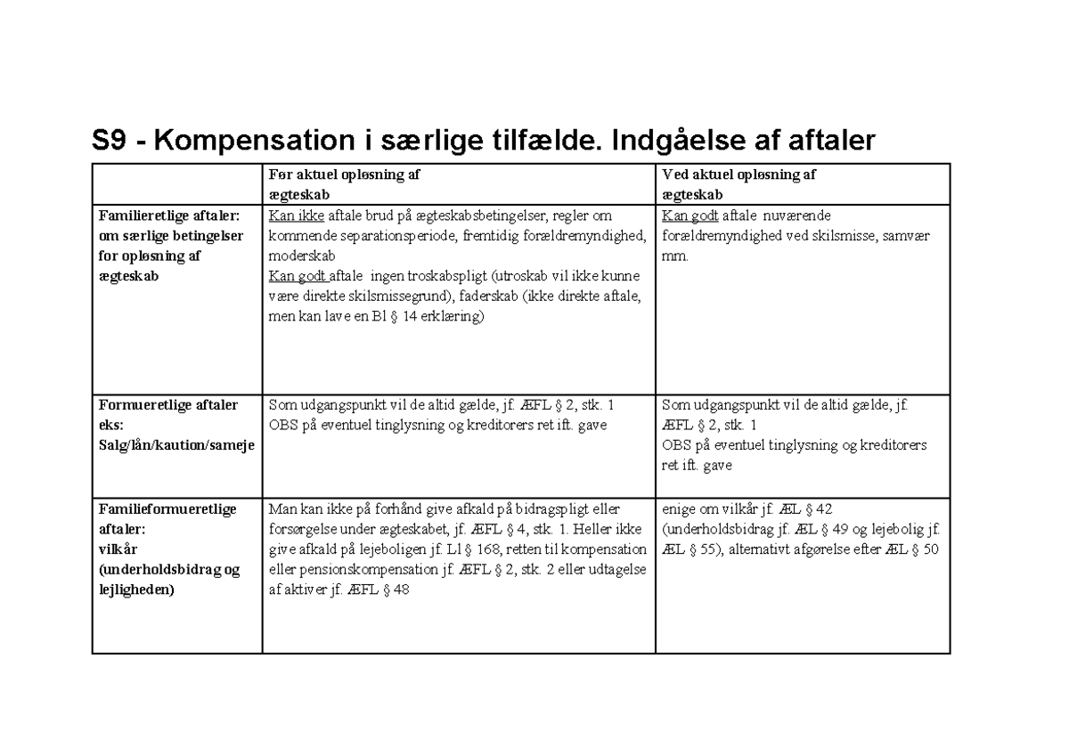 Fam- arveret skema over ægtefællers aftalemuligheder - S9 ...