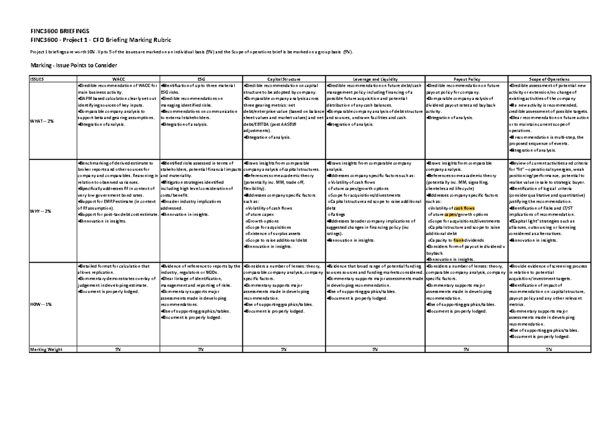Project 1 - assessment - FINC3600 BRIEFINGS FINC3600 - Project 1 - CFO ...
