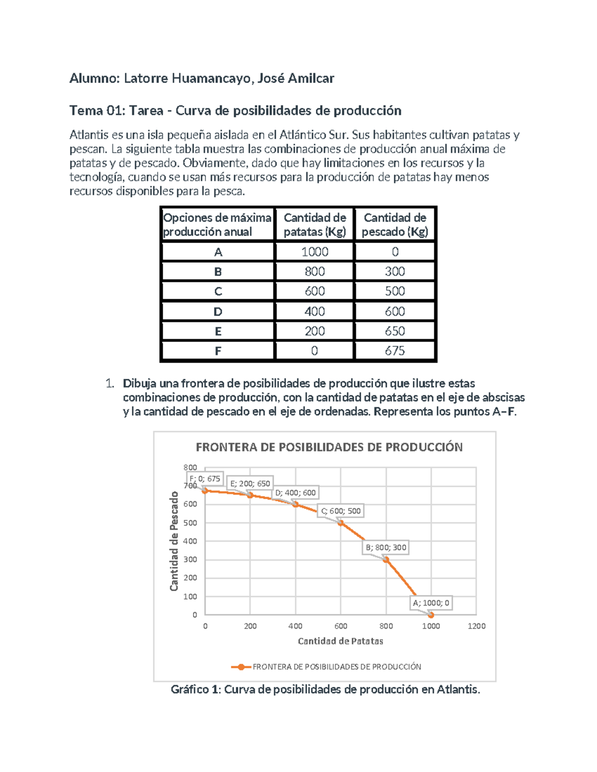 Curva de posibilidades de produccion - Alumno: Latorre Huamancayo, José ...