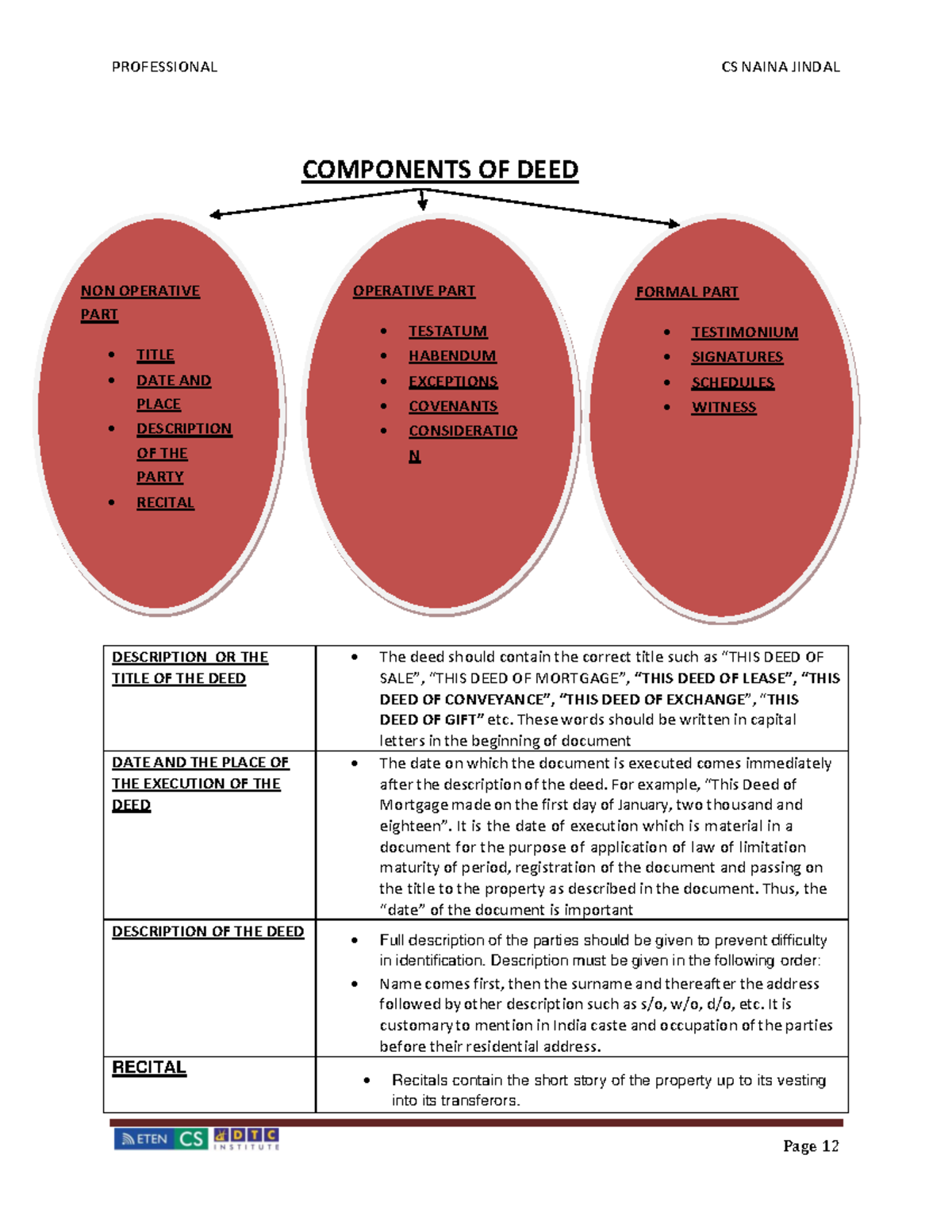 Components of dee - COMPONENTS OF DEED DESCRIPTION OR THE TITLE OF THE ...