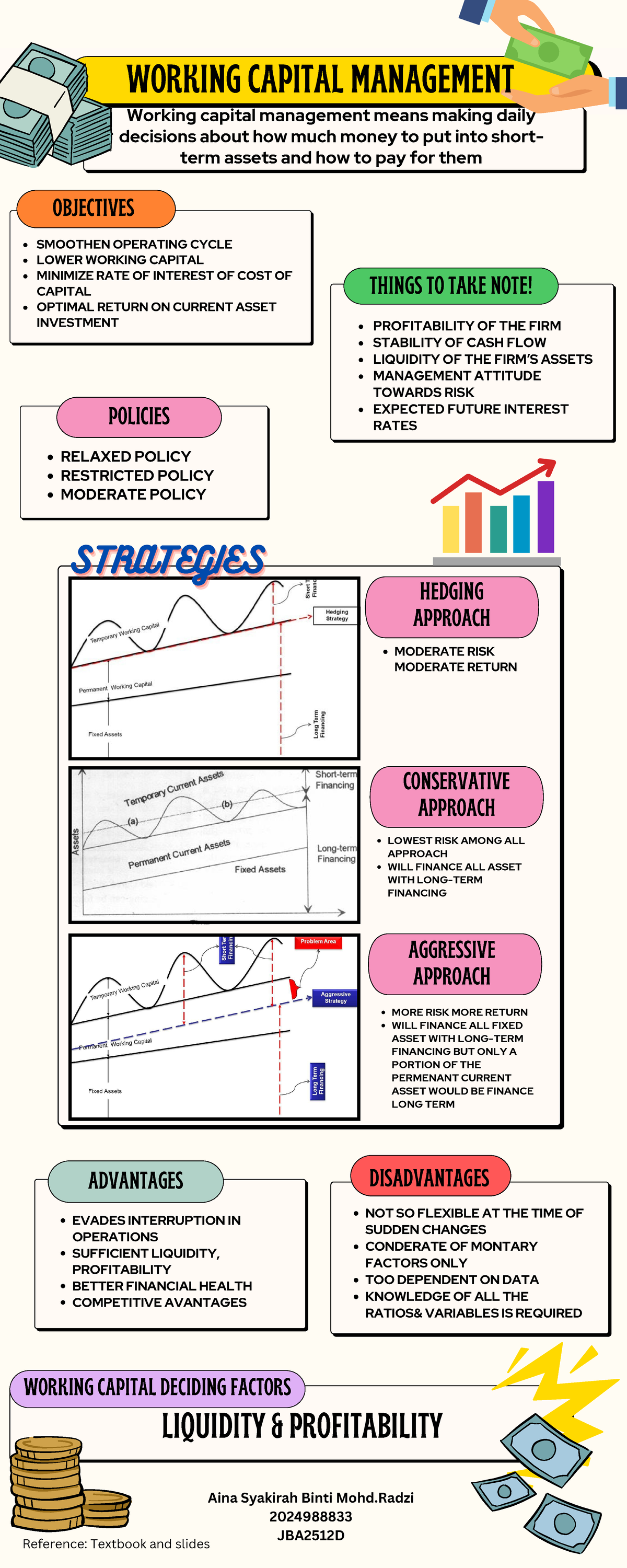 Infographic FIN 430 - POLICIES RELAXED POLICY RESTRICTED POLICY ...