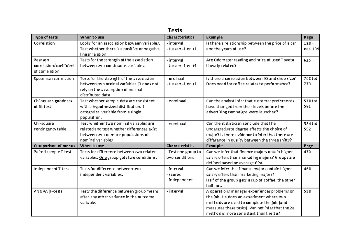 Hypotesis Testing And When To Use Them Lomoar Cpsd 9620581 Tests 5198