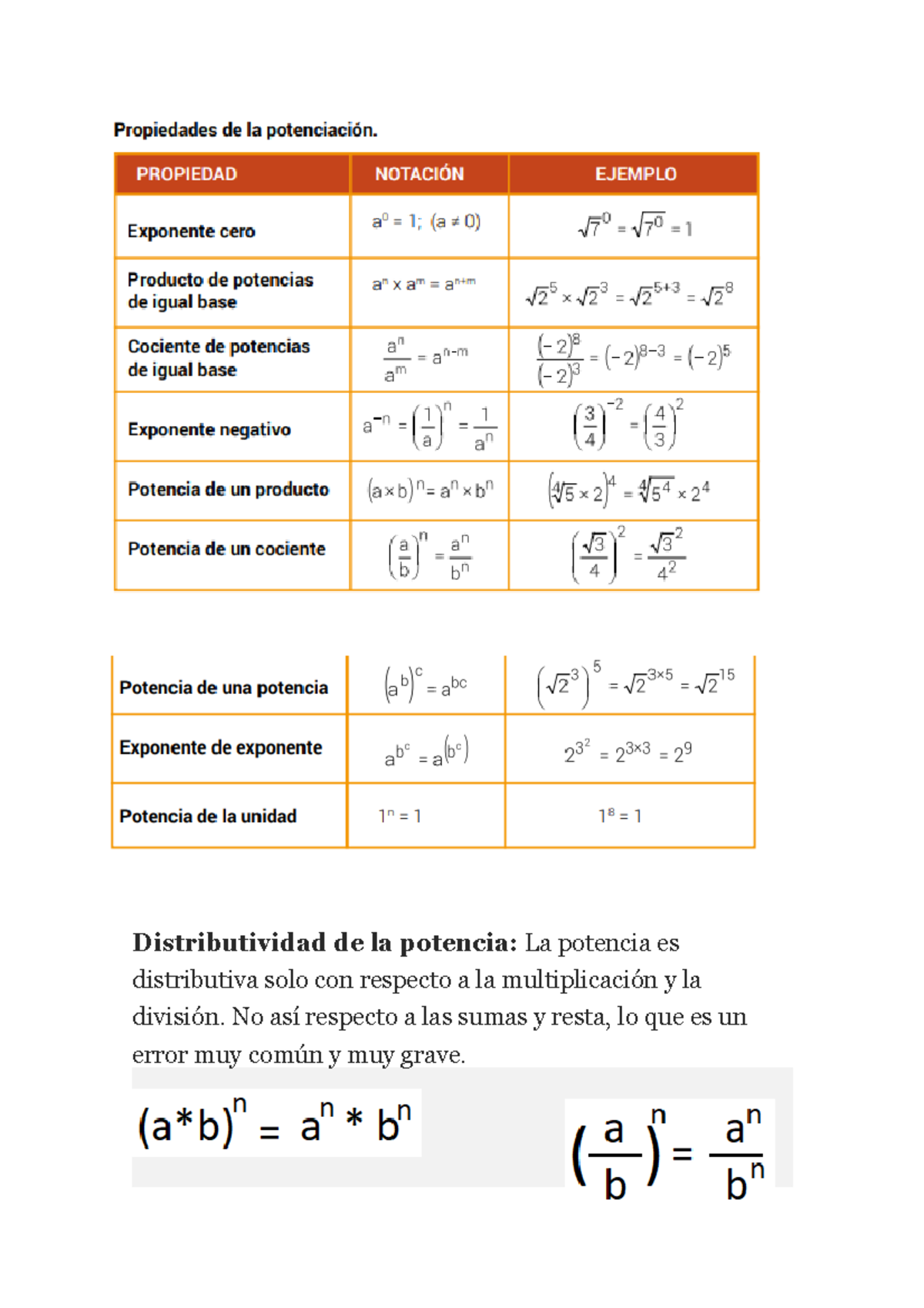 Producto de potencias de igual base - Distributividad de la potencia ...