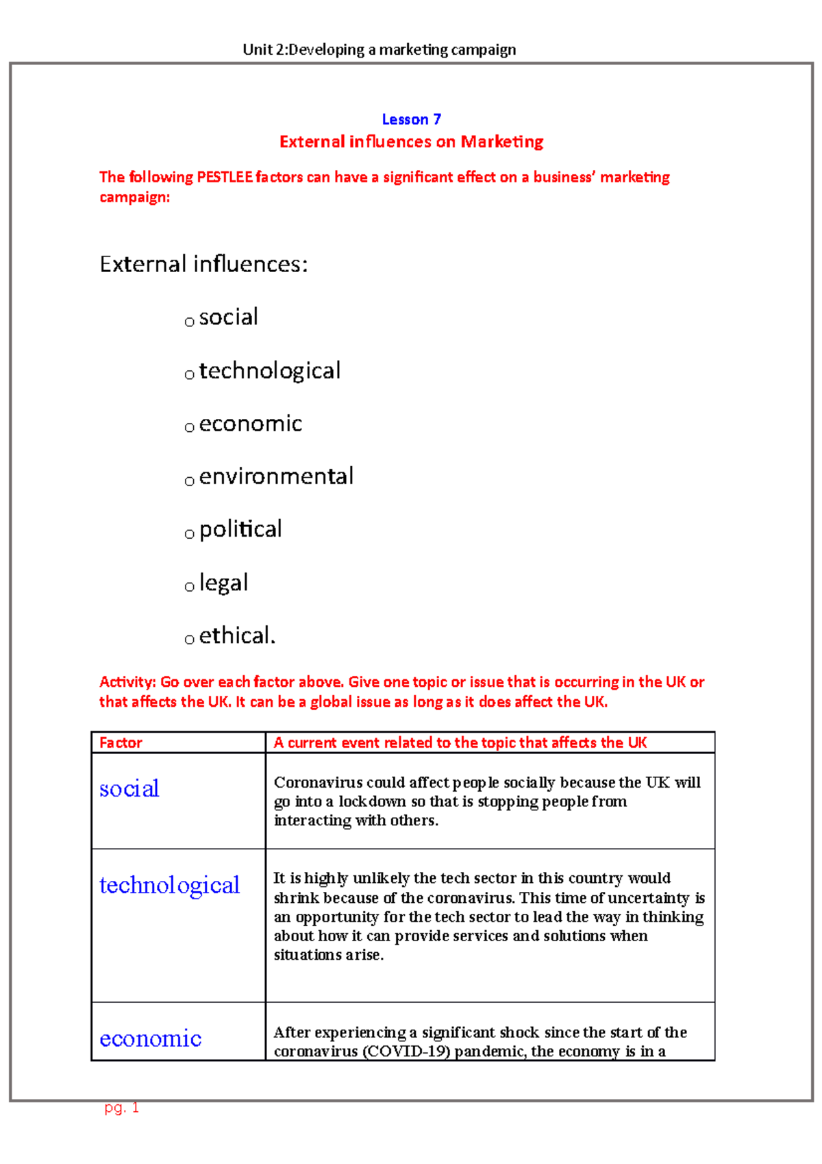 Lesson 7 - Lecture notes 1 - Lesson 7 External influences on Marketing ...