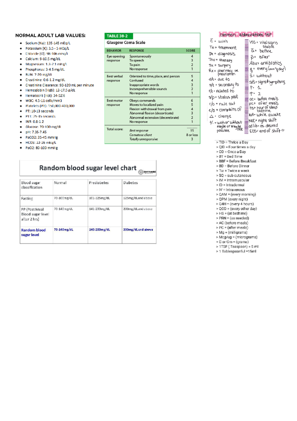 Cheat Sheet VS - Vital signs references - Medical-Surgical Nursing ...