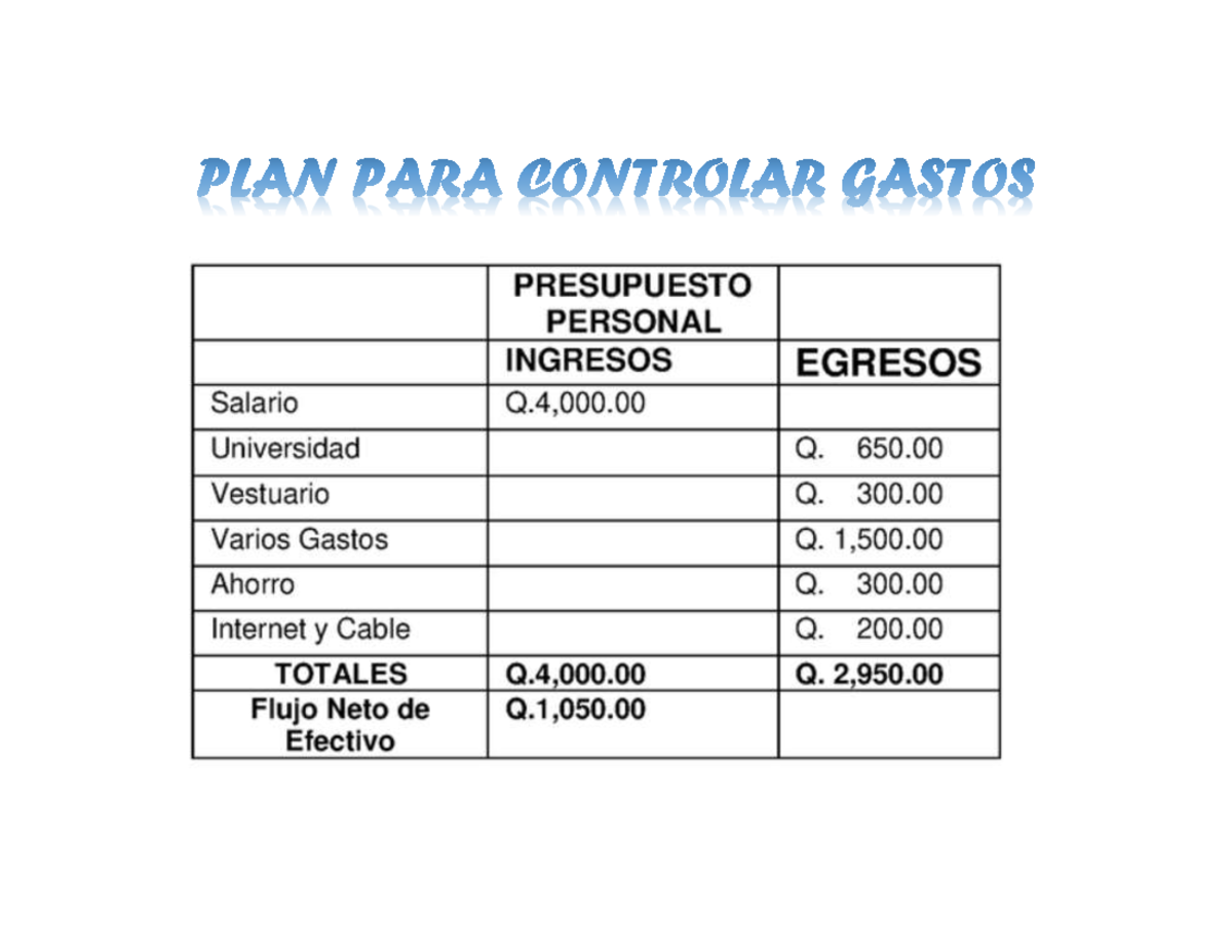 PLAN PARA Controlar Gastos - Desarrollo Humano y Profesional I - PLAN PARA CONTROLAR GASTOS ...