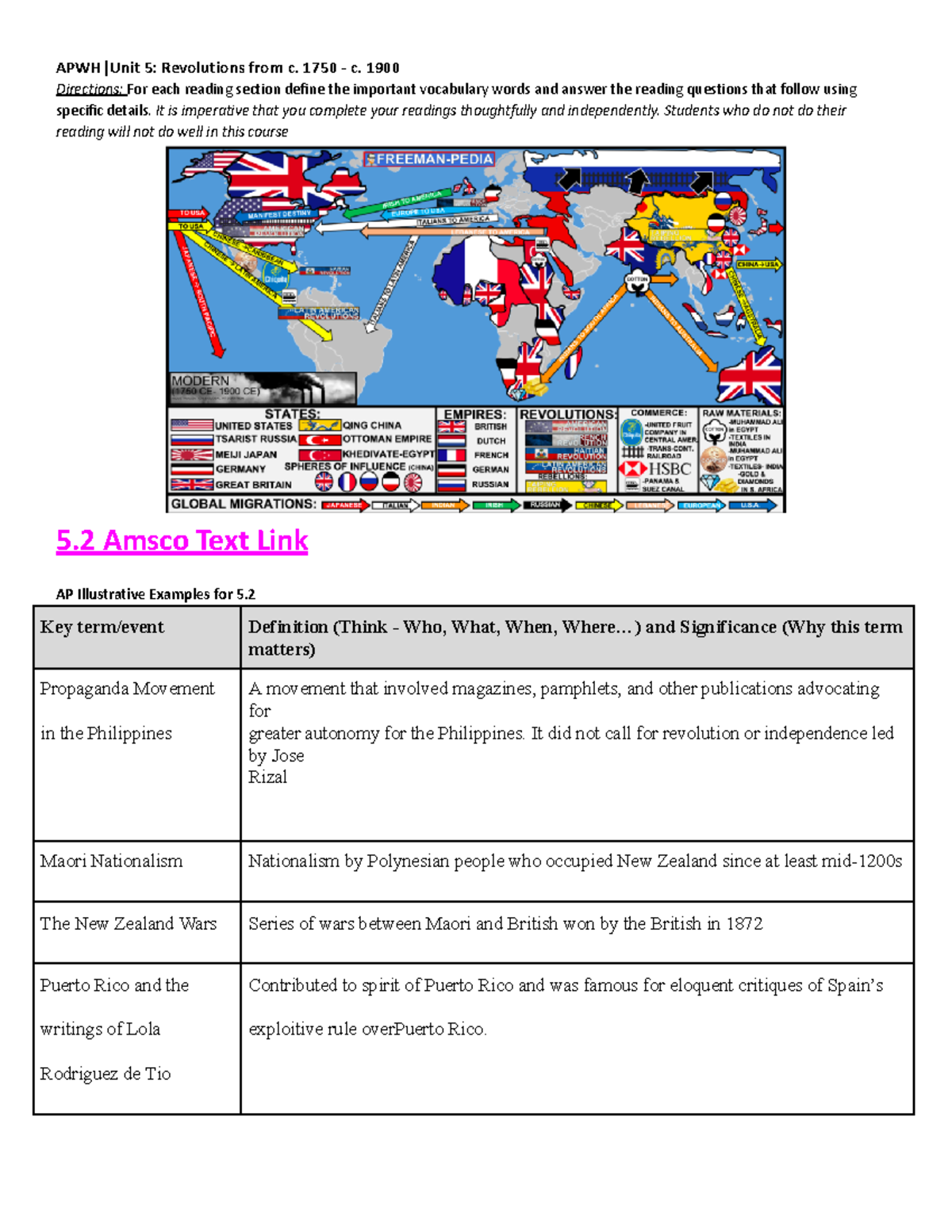 - Copy of 5.2 Amsco Reading Guide - APWH|Unit 5: Revolutions from c ...