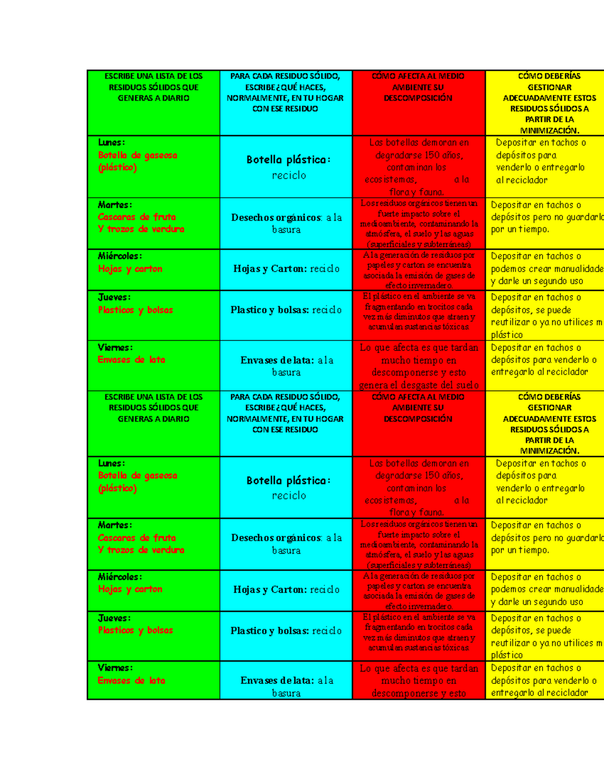 Cuadro PEX - sad - ESCRIBE UNA LISTA DE LOS RESIDUOS SÓLIDOS QUE ...