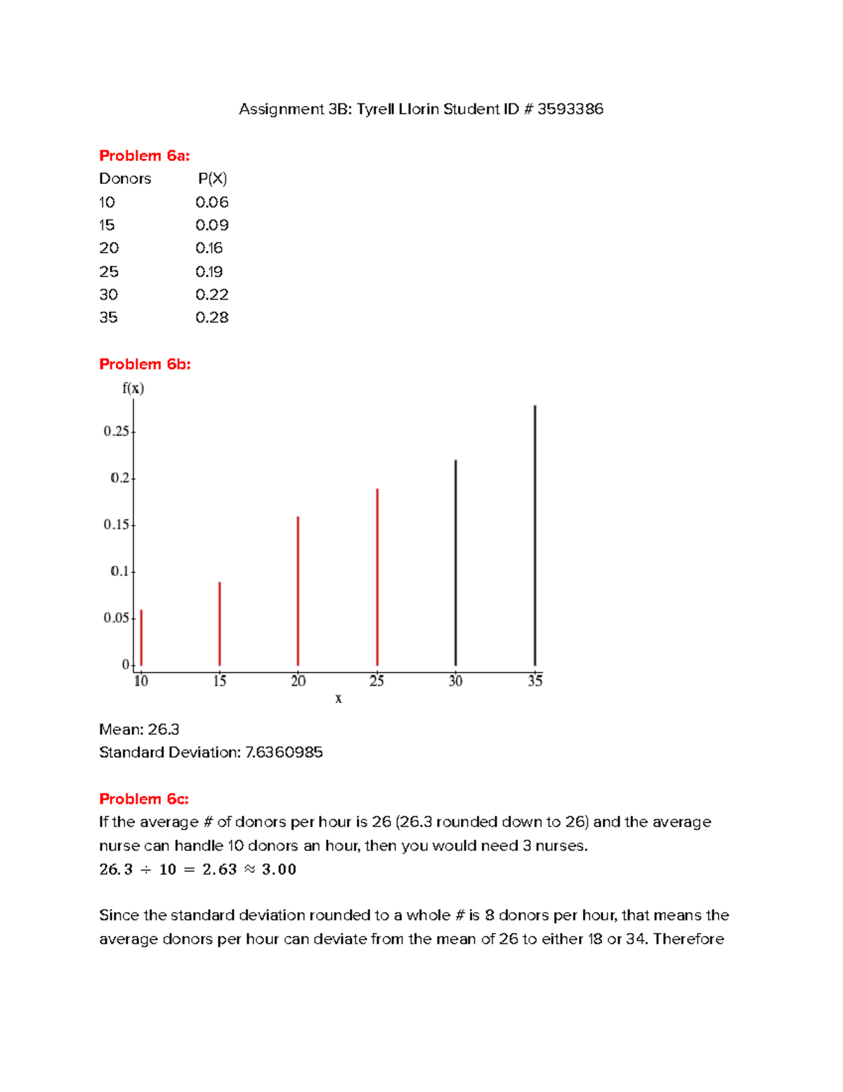 Stats 215 Assignment 3B - Assignment 3B: Tyrell Llorin Student ID # 3593386 Problem 6a: Donors P ...