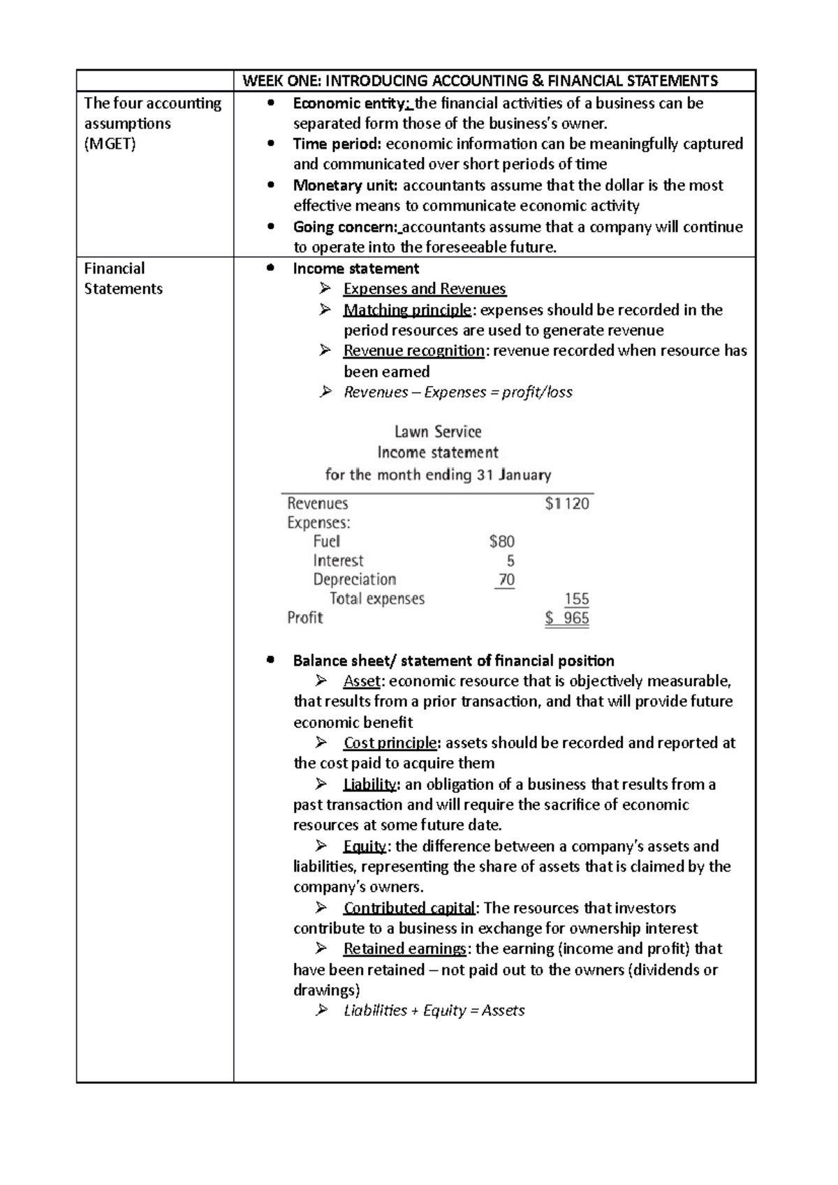 Wk 1-7 notes afbda - The four accounting assumptions (MGET) Financial ...