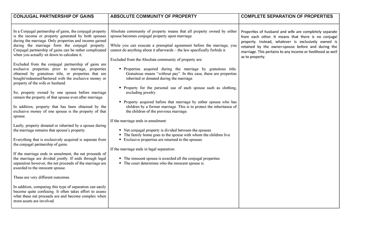 Table-ACP,CPG and CS - TABLE-ACP, CPG AND CS - CONJUGAL PARTNERSHIP OF ...
