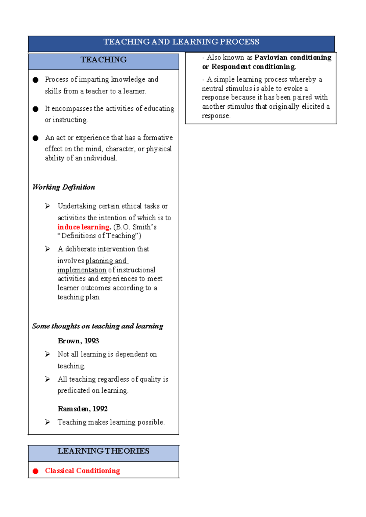 1P1 Intro to Teaching - TEACHING AND LEARNING PROCESS TEACHING Process ...