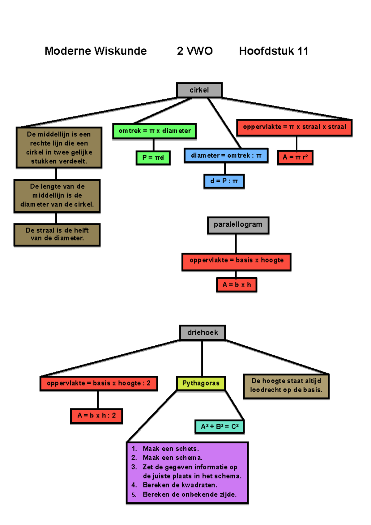 1403952681 Moderne Wiskunde 2VWOHoofdstuk 11 - Moderne Wiskunde 2 VWO ...